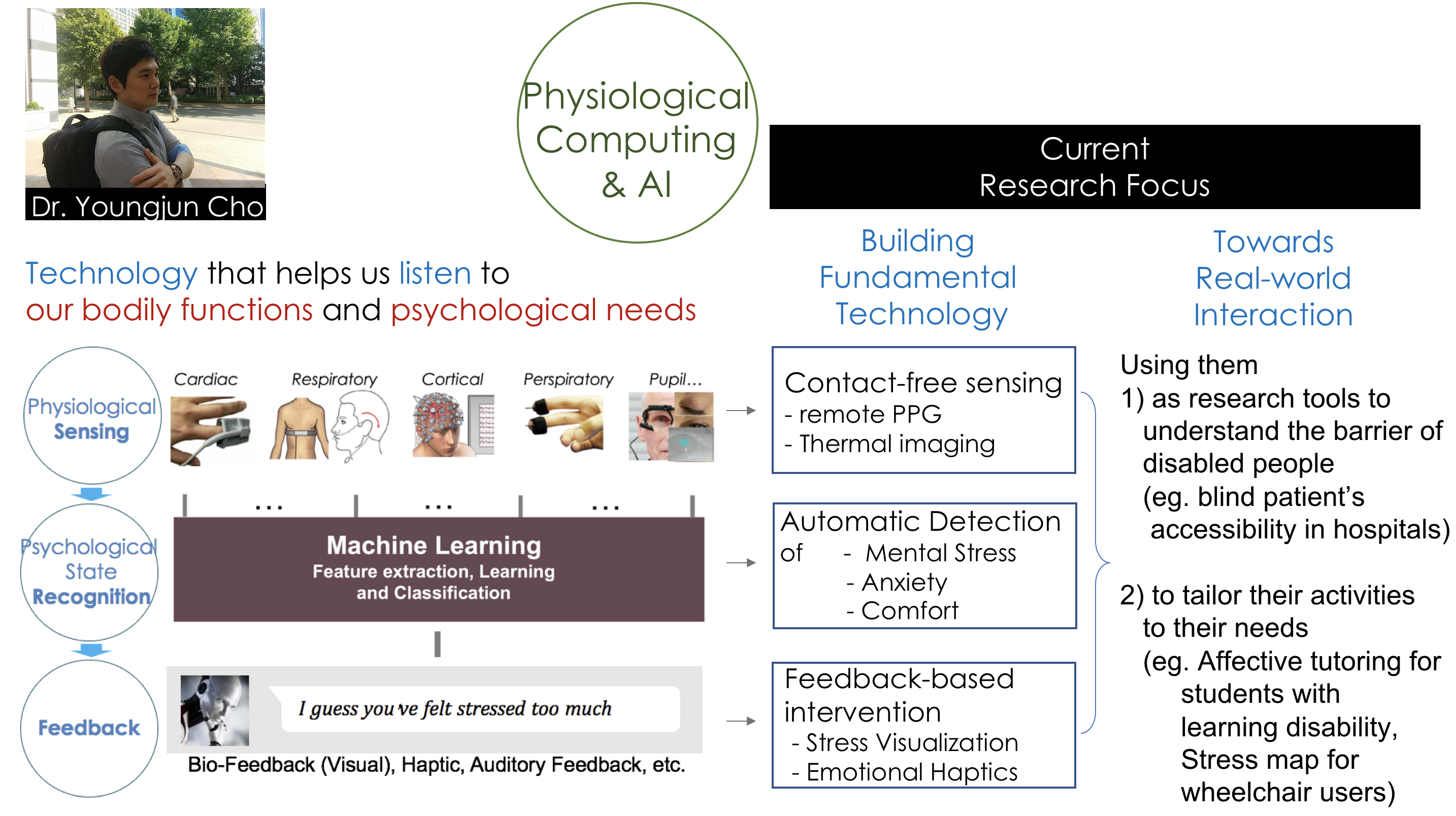 physiological computing summary - Prof. Youngjun Cho