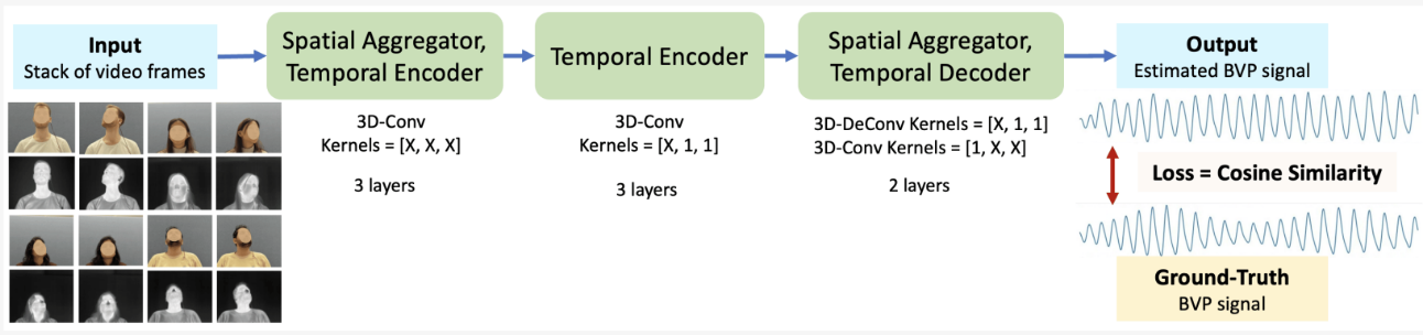 iBVPNet and Toolkit for iBVP Dataset (2024) - Prof. Youngjun Cho